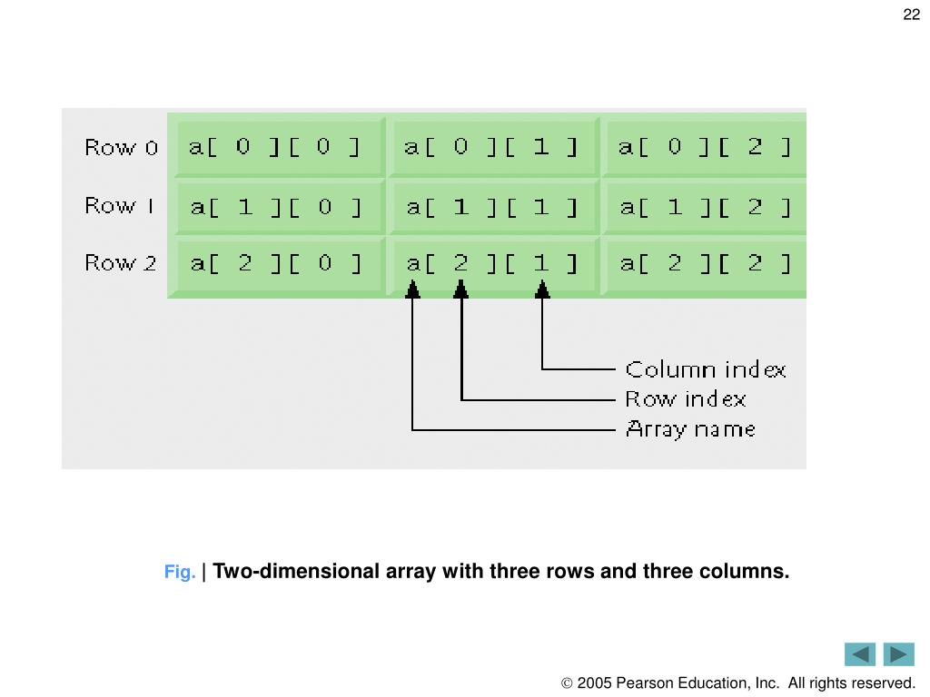 PPT - Arrays PowerPoint Presentation, free download - ID:2750138