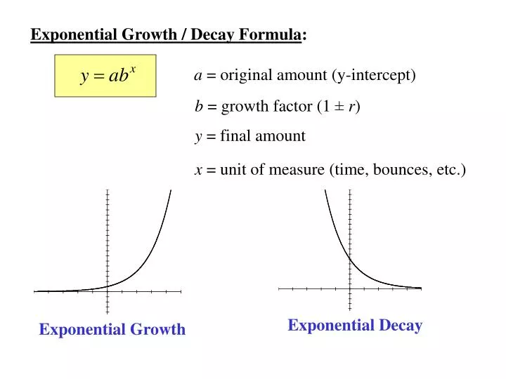 Exponential Growth Equation Tessshebaylo Exponential Growth Equation Tessshebaylo