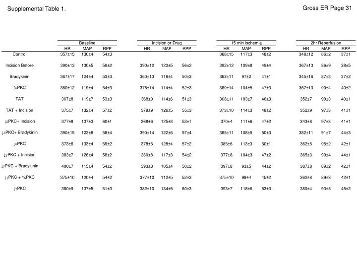 PPT - Supplemental Table 1 . PowerPoint Presentation, free download ...