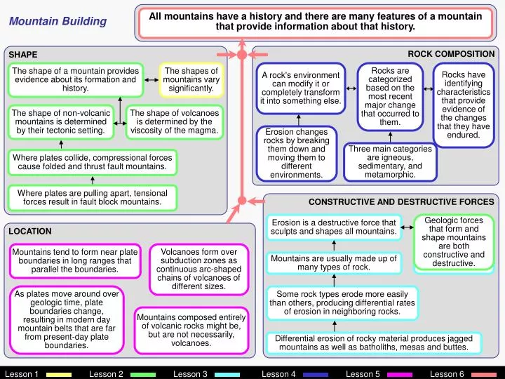 PPT - CONSTRUCTIVE AND DESTRUCTIVE FORCES PowerPoint Presentation, free ...
