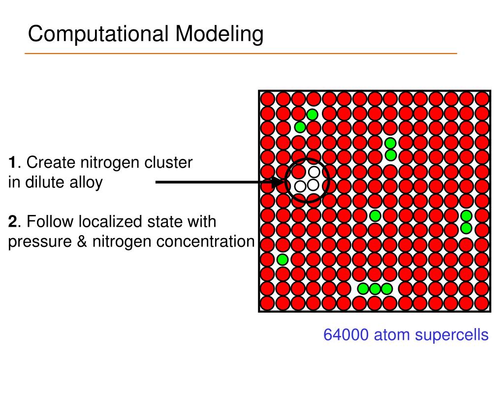 PPT - Pressure evolution of localized nitrogen cluster states in GaAsN ...