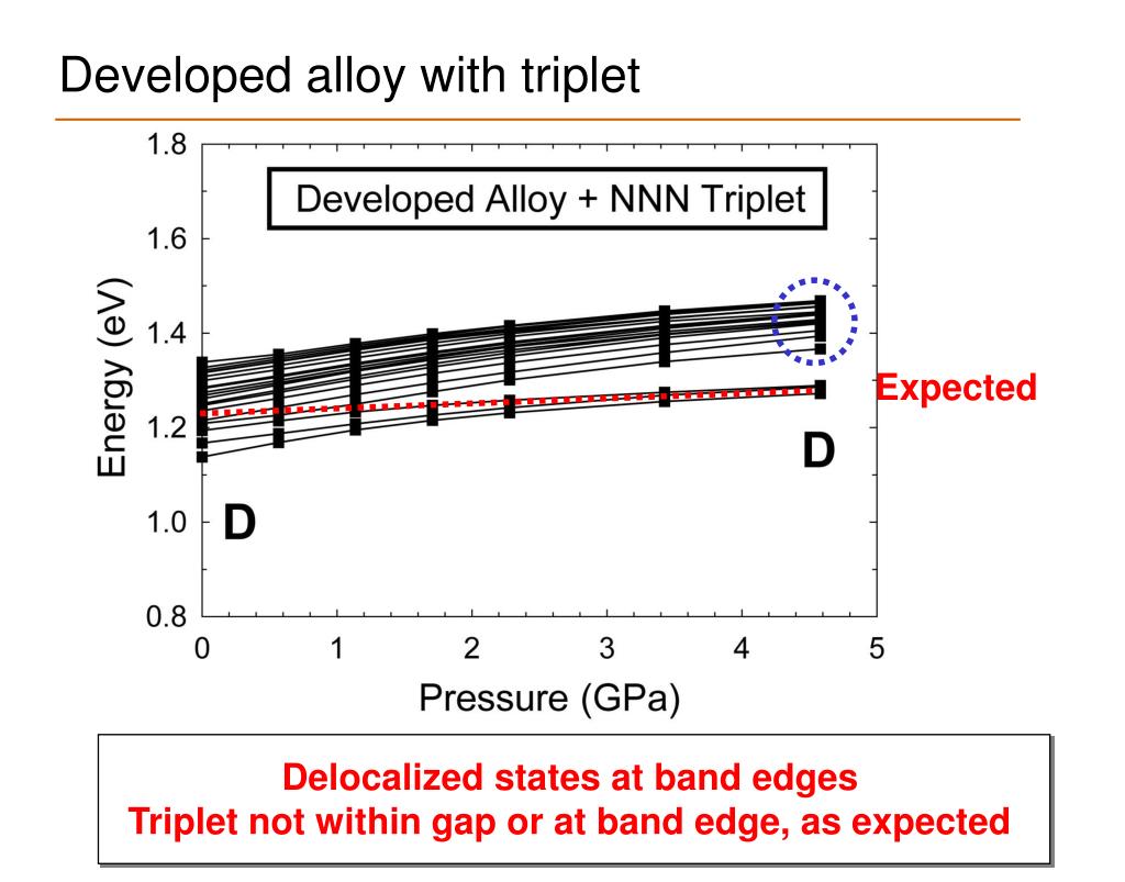 PPT - Pressure evolution of localized nitrogen cluster states in GaAsN ...