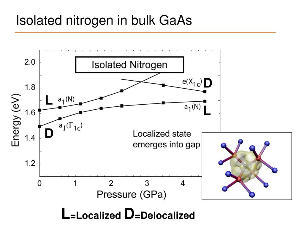 PPT - Pressure evolution of localized nitrogen cluster states in GaAsN ...