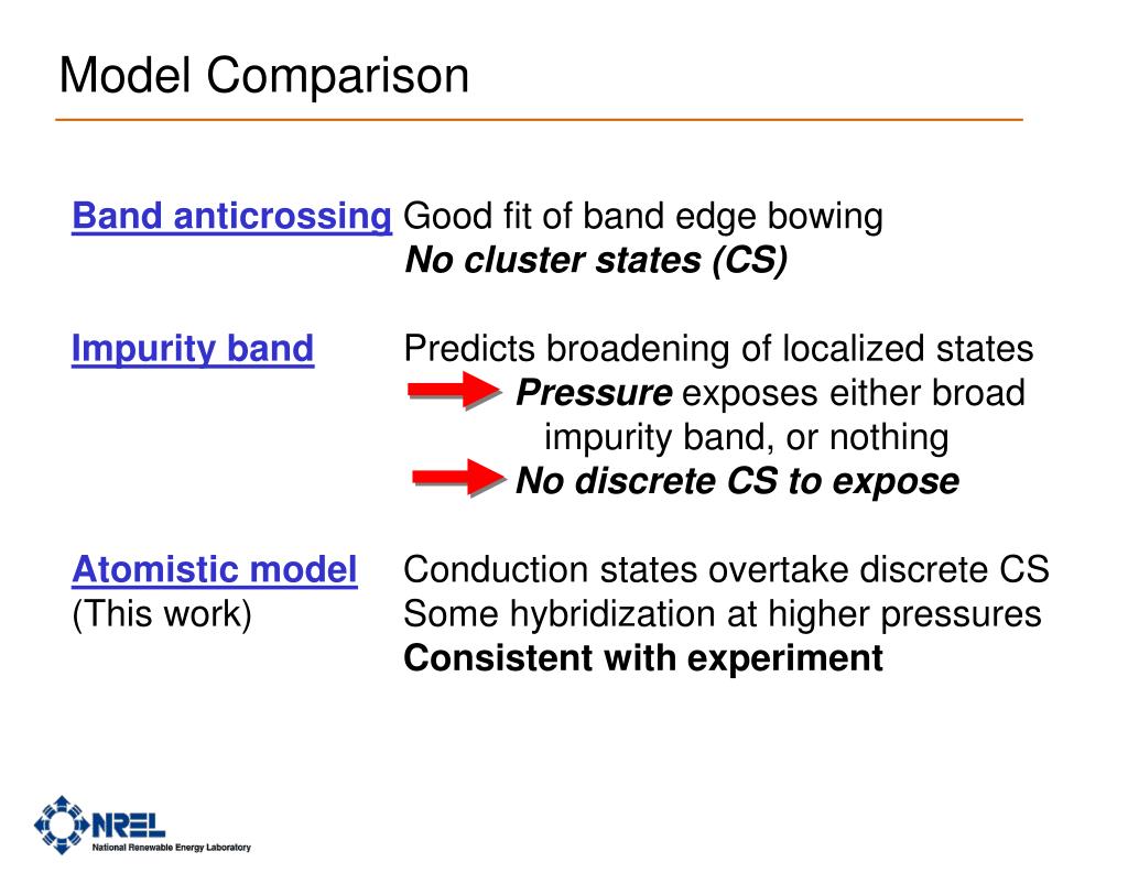 PPT - Pressure evolution of localized nitrogen cluster states in GaAsN ...