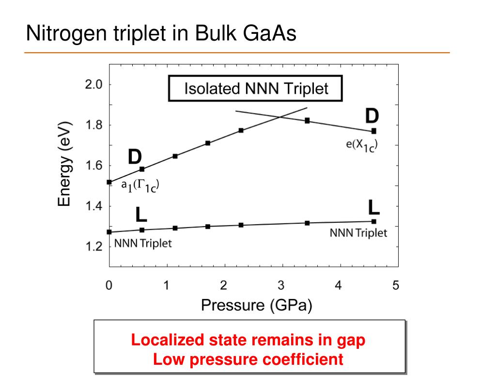 PPT - Pressure evolution of localized nitrogen cluster states in GaAsN ...