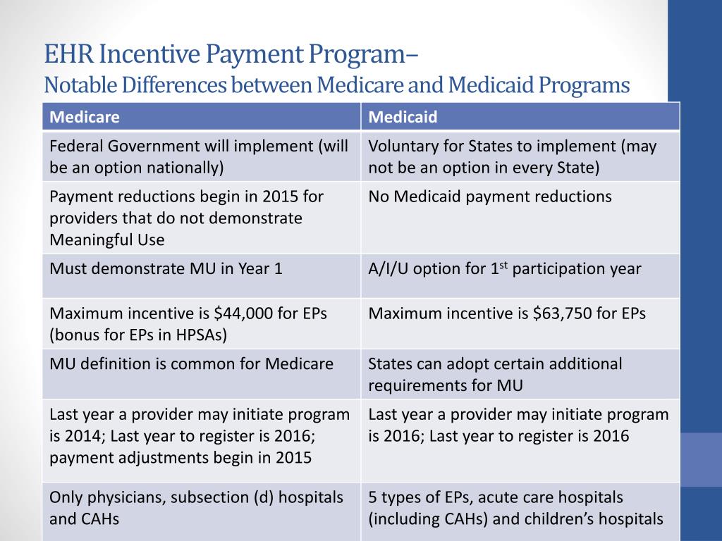 PPT - Nebraska Medicaid Electronic Health Record (EHR) Incentive ...