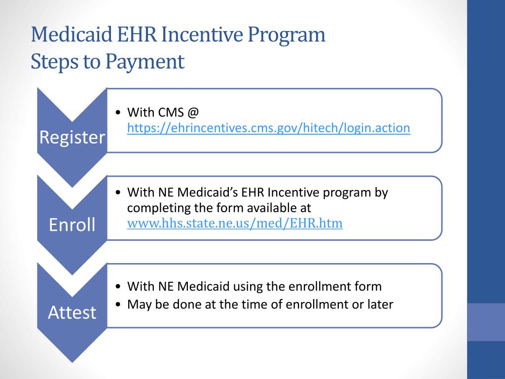 PPT - Nebraska Medicaid Electronic Health Record (EHR) Incentive ...