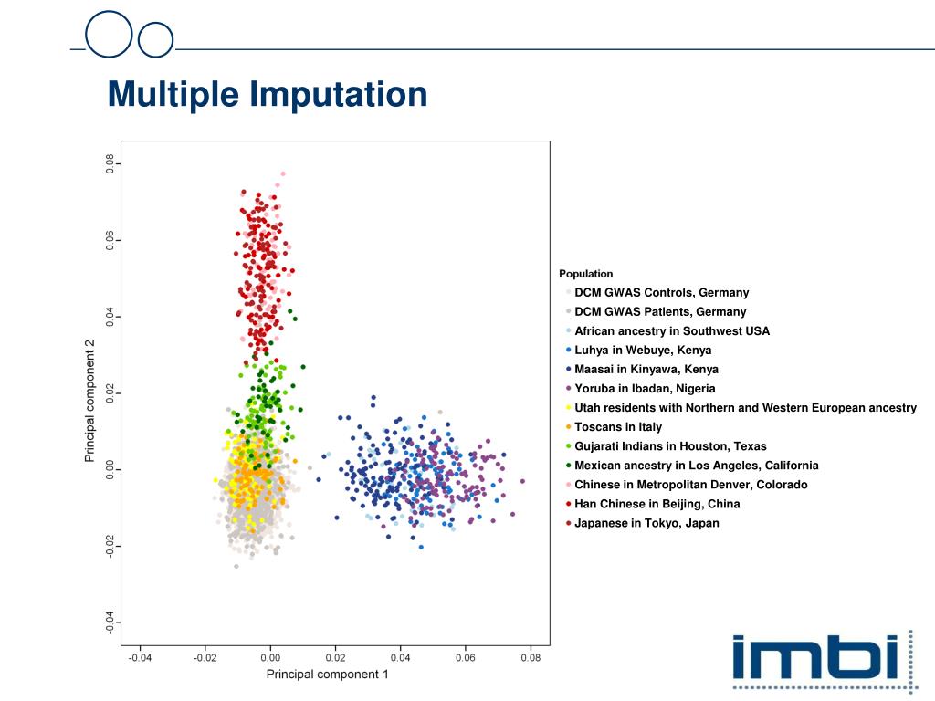 PPT - Barbara Peil, Benjamin Meder, Monika Stoll, Hugo A. Katus and ...