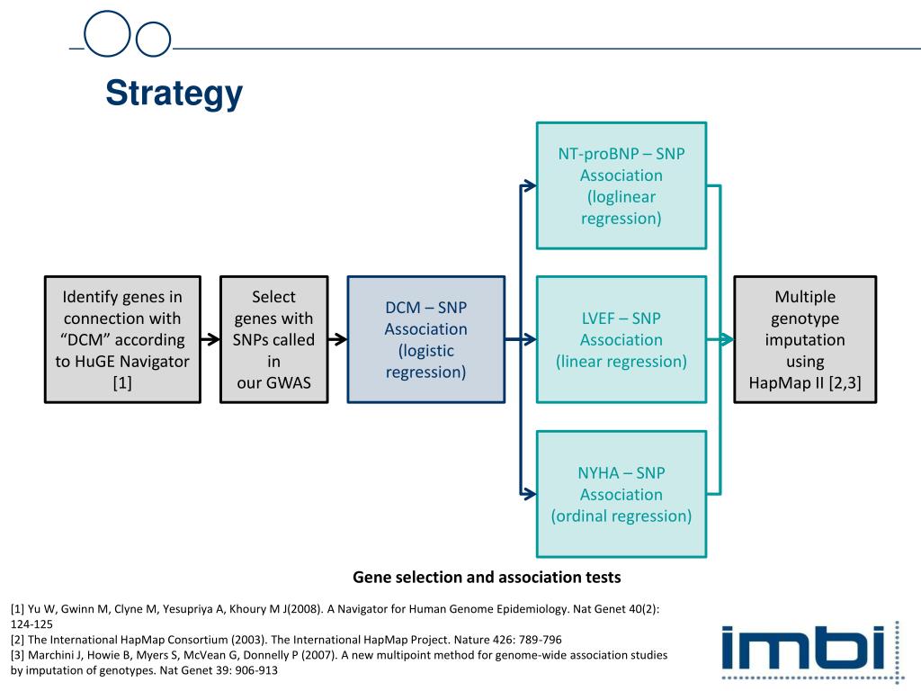 PPT - Barbara Peil, Benjamin Meder, Monika Stoll, Hugo A. Katus and ...