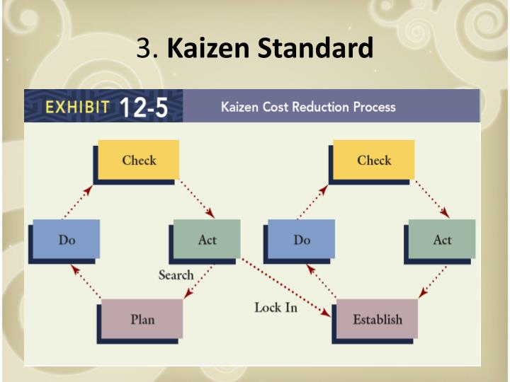PPT - A ctivity Based Management PowerPoint Presentation - ID:2750963