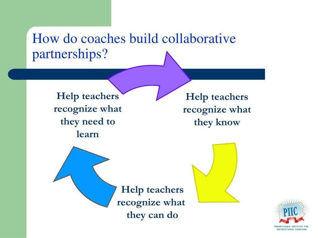 PPT - Instructional Coaching: Who We Are, What We Do, and How Coaching ...