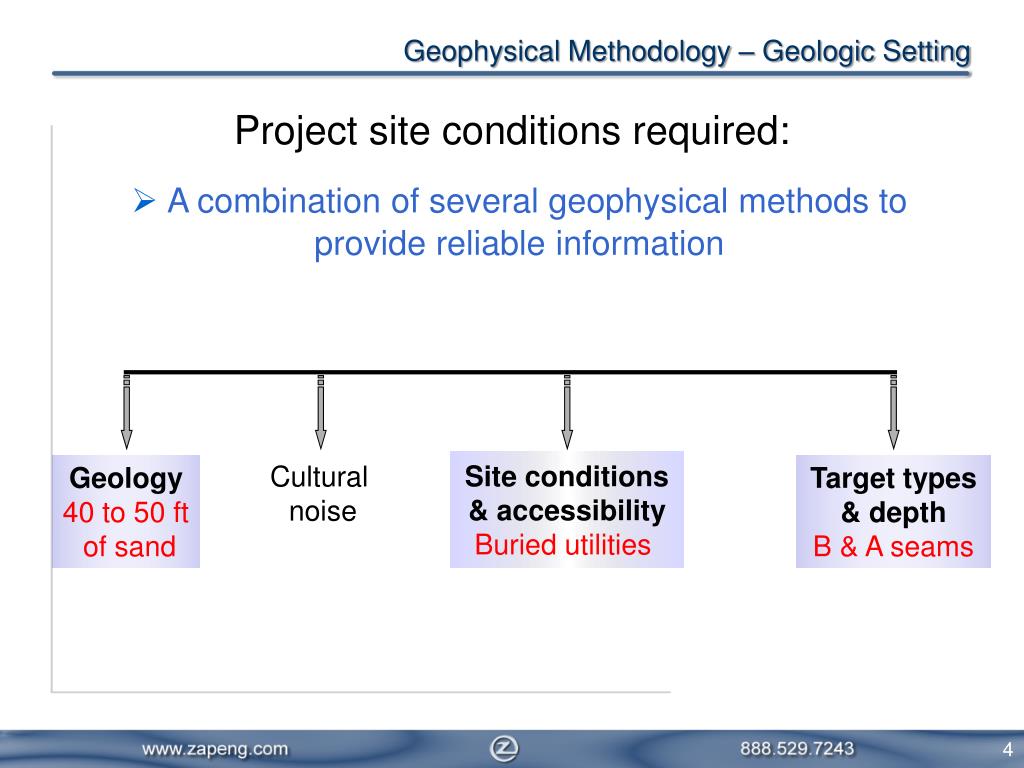 PPT - Kanaan Hanna, Jim Pfeiffer & Steve Hodges, Zapata Incorporated ...