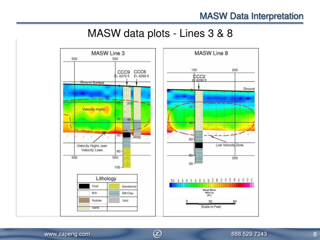 PPT - Kanaan Hanna, Jim Pfeiffer & Steve Hodges, Zapata Incorporated ...