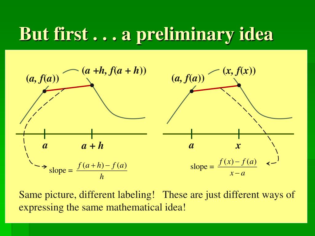 PPT - Differentiable functions are Continuous PowerPoint Presentation ... PPT - Differentiable functions are Continuous PowerPoint Presentation ...