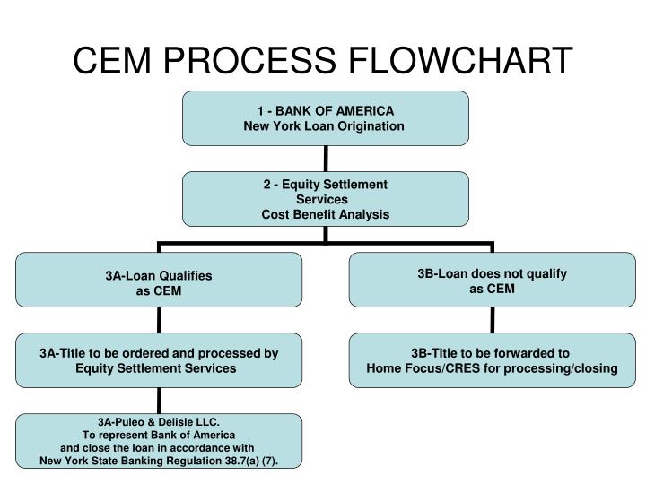 PPT - PROPOSAL CONSOLIDATION EXTENSION MODIFICATION (CEM) COST BENEFIT ...