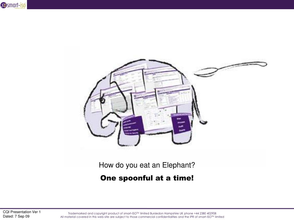 PPT - smart-ISO TM Changing the face of management systems or How to ...