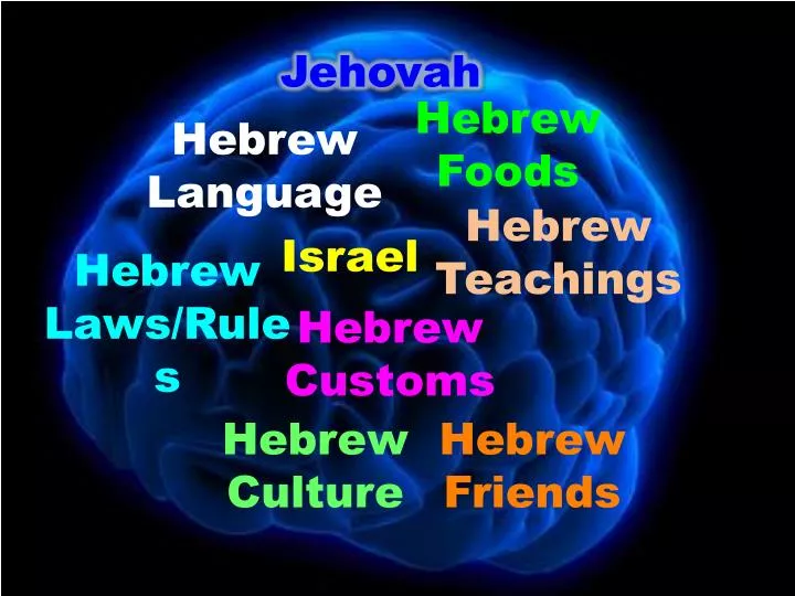 PPT - Hebrew Language PowerPoint Presentation, free download - ID:2753069