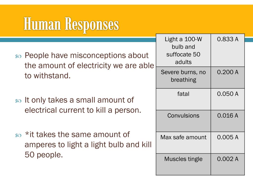 PPT - Electric Current, Resistance and Ohm’s law PowerPoint ...