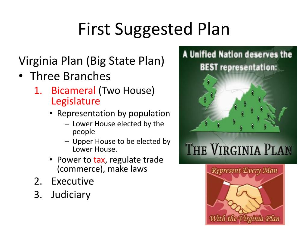 PPT - The Constitution of the United States of America PowerPoint ...