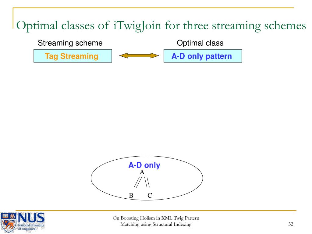 Ppt On Boosting Holism In Xml Twig Pattern Matching Using Structural Indexing Techniques