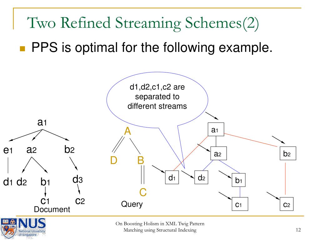 Ppt On Boosting Holism In Xml Twig Pattern Matching Using Structural Indexing Techniques