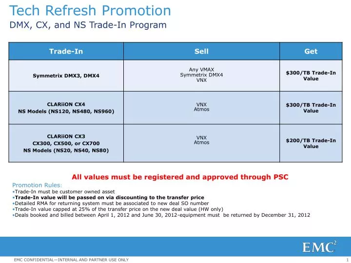 PPT - Tech Refresh Promotion PowerPoint Presentation, free download ...