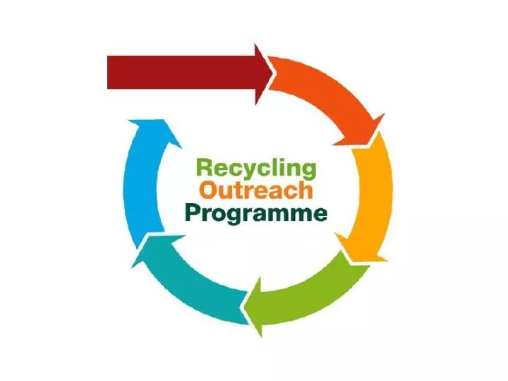 PPT - What is ROP? PowerPoint Presentation, free download - ID:2753839