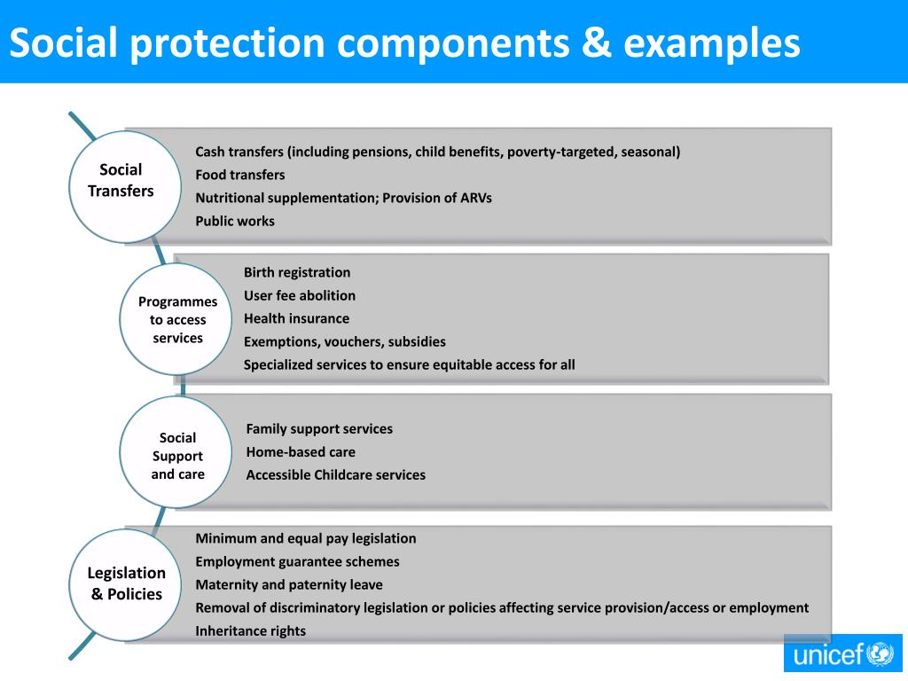 PPT - UNICEF Social Protection Work an overview Show and Tell on Social ...
