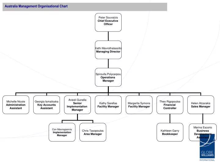 PPT - Australia Management Organisational Chart PowerPoint Presentation ...