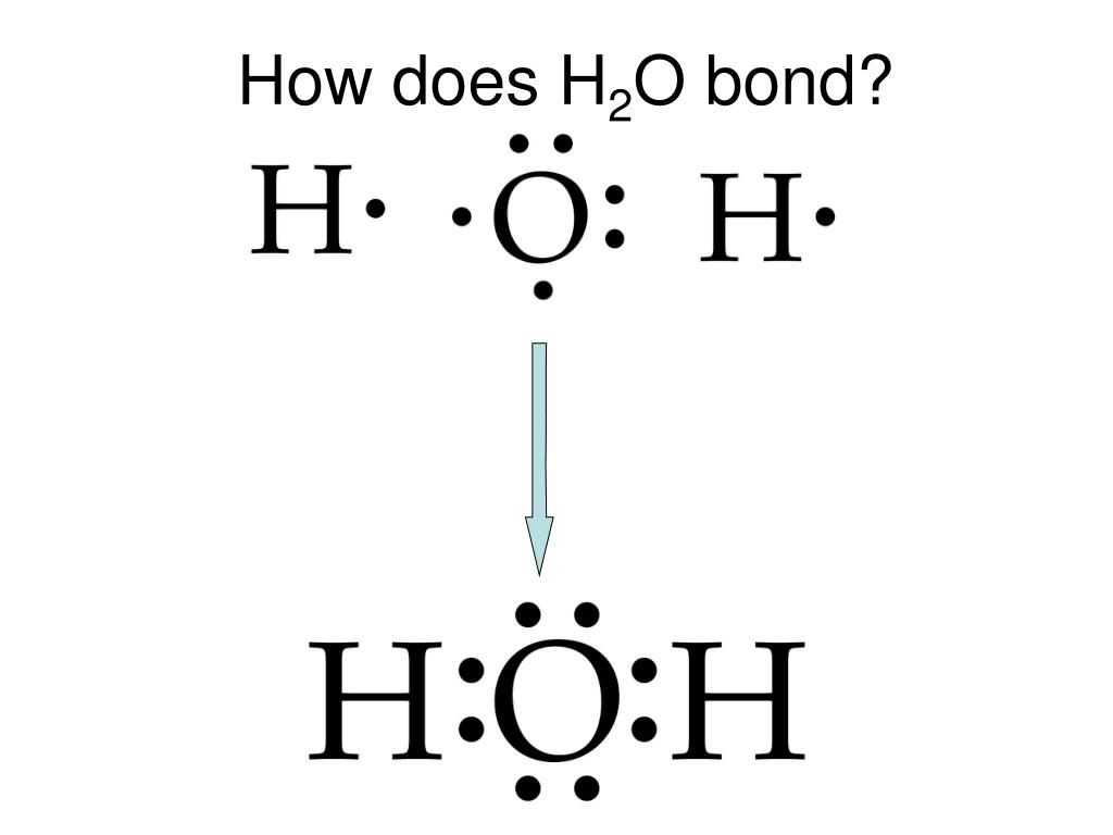 PPT - Chemical Bonds: The Formation of Compounds From Atoms PowerPoint ...