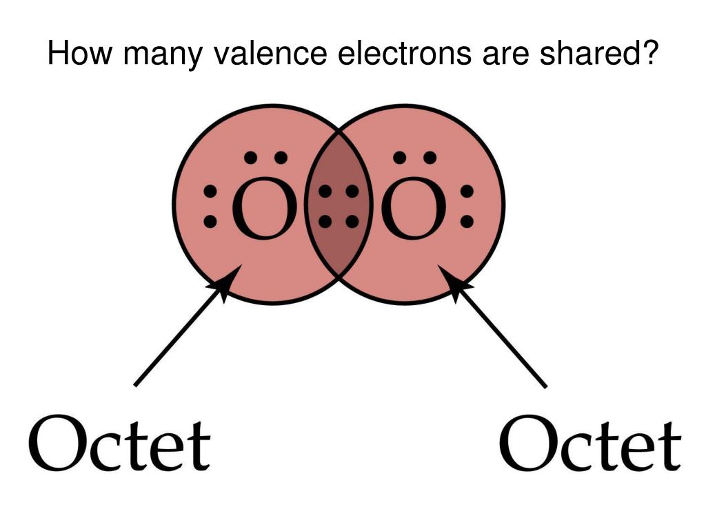 PPT - Chemical Bonds: The Formation of Compounds From Atoms PowerPoint ...