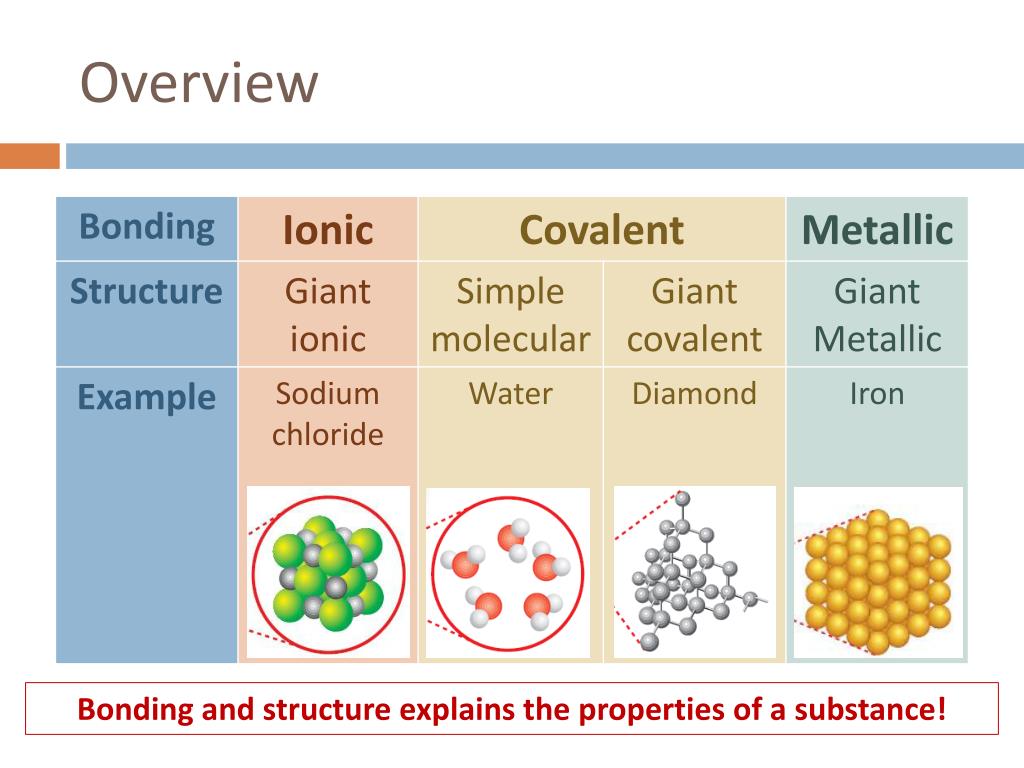 PPT - Chemical Bonding PowerPoint Presentation, free download - ID:2754504 PPT - Chemical Bonding PowerPoint Presentation, free download - ID:2754504