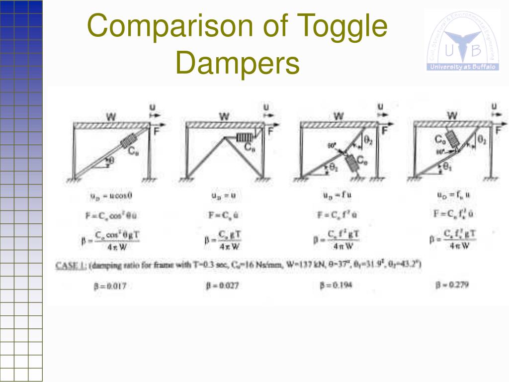 PPT - 212 Ketter Hall, North Campus, Buffalo, NY 14260 civil.buffalo ...