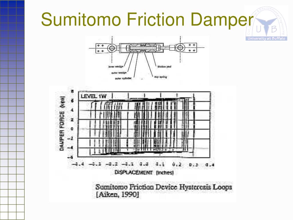 PPT - 212 Ketter Hall, North Campus, Buffalo, NY 14260 civil.buffalo ...