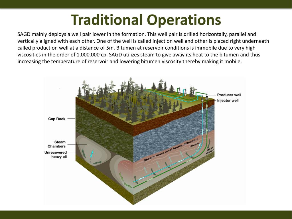 PPT - CS EOR - Enhanced Oil Recovery Technology for Increased ...