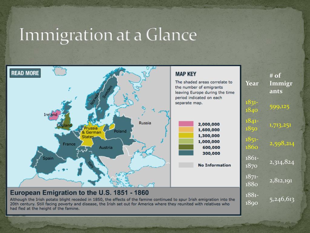 PPT - Immigration in the Pre-Civil War Period PowerPoint Presentation ...