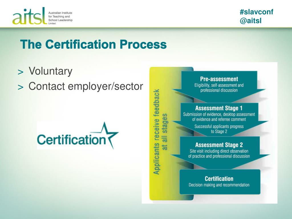 PPT - Australian Professional Standards for Teachers PowerPoint ...