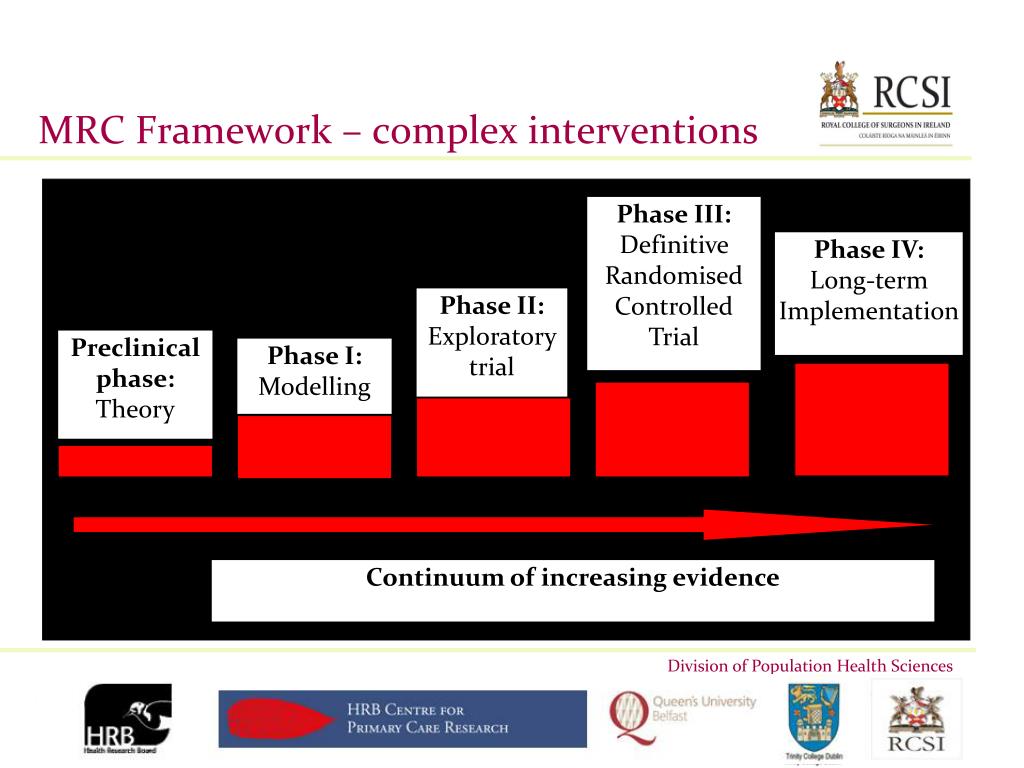PPT - Royal College of Surgeons in Ireland Coláiste Ríoga na Máinleá in ...