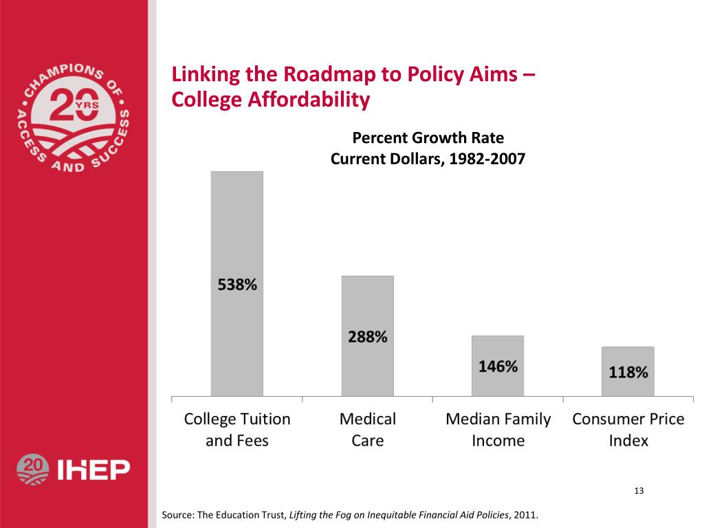 PPT - College Affordability & Financial Aid Briefing PowerPoint ...