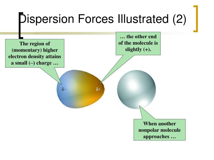 PPT - Ch 11 States of Matter and Intermolecular Forces PowerPoint ...