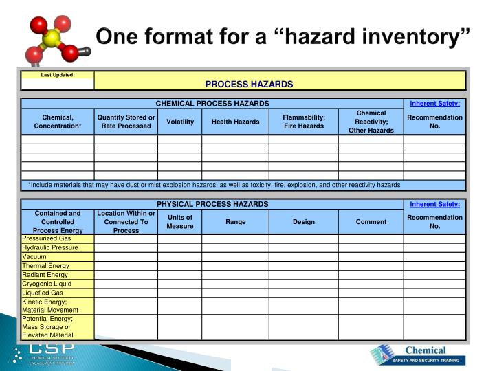 PPT - Chemical Risks in the Process Industry PowerPoint Presentation ...