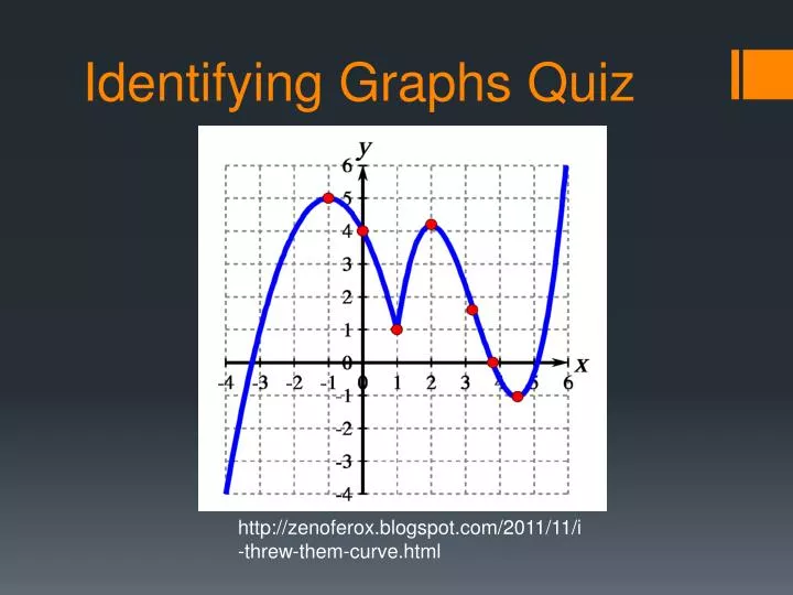 PPT - Identifying Graphs Quiz PowerPoint Presentation, free download ...