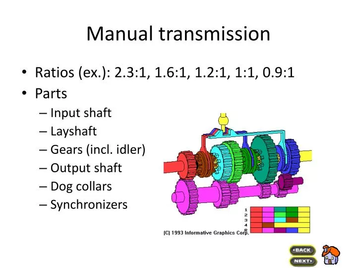PPT - Manual transmission PowerPoint Presentation, free download - ID ...