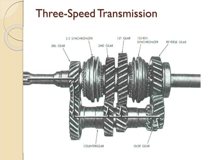 PPT - Gear Train PowerPoint Presentation - ID:2757130