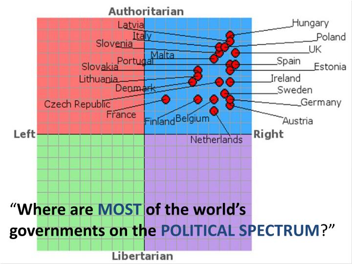 PPT - The Political Compass and the Political Spectrum PowerPoint ... PPT - The Political Compass and the Political Spectrum PowerPoint ...