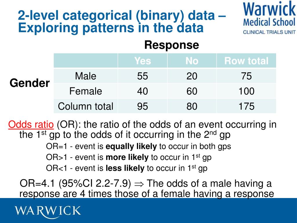 PPT - Statistics for the Terrified Talk 4: Analysis of Clinical Trial ...