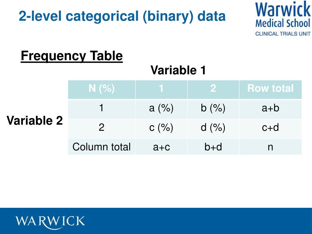 PPT - Statistics for the Terrified Talk 4: Analysis of Clinical Trial ...