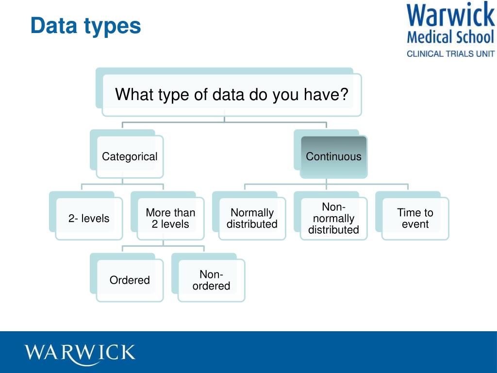 PPT - Statistics for the Terrified Talk 4: Analysis of Clinical Trial ...
