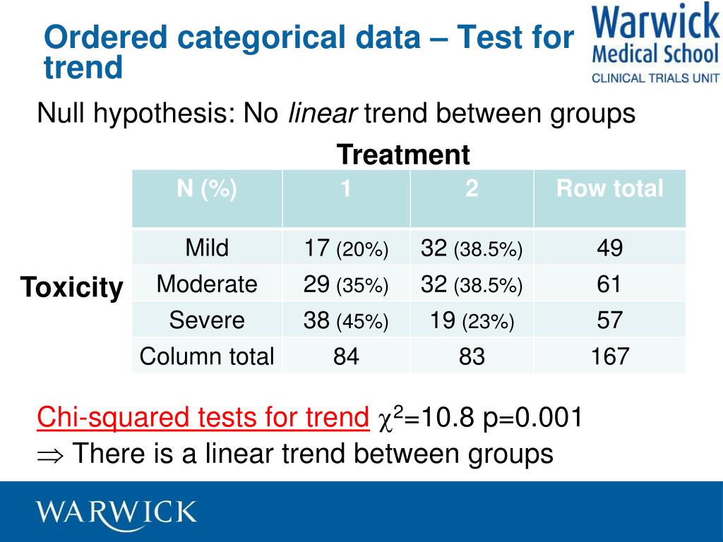 PPT - Statistics for the Terrified Talk 4: Analysis of Clinical Trial ...