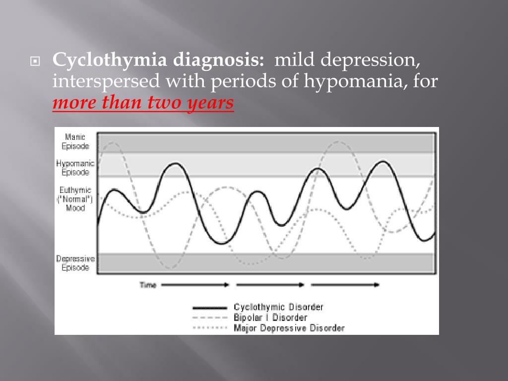 PPT - Bipolar Disorder: The High Rate of Misdiagnosis PowerPoint ...